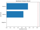 Sentiment Analysis In Nlp Python Examples Pythonprog