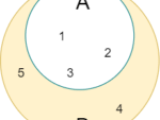 How To Use Python Issubset To Ceck If A Set Is A Subset Of Another