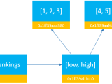 Understanding Python Mutable And Immutable Clearly