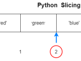 Python Slicing In Depth