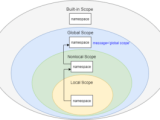 Python Nonlocal Scopes And Nonlocal Variables