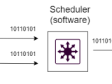 Understand The Differences Between Processes And Threads