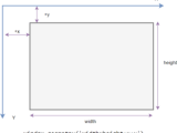 An Essential Guide To Tkinter Window