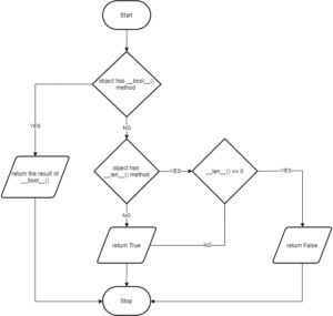 How Python Bool Constructor Works Under The Hood - 4K Nature Images for Desktop