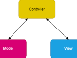 Pyqt Model View Pattern