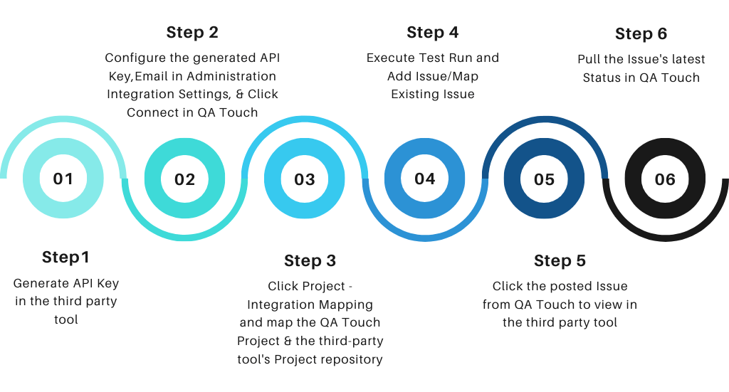 How To Integrate Github With Qa Touch