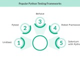 A Guide To Python Automated Testing With Examples