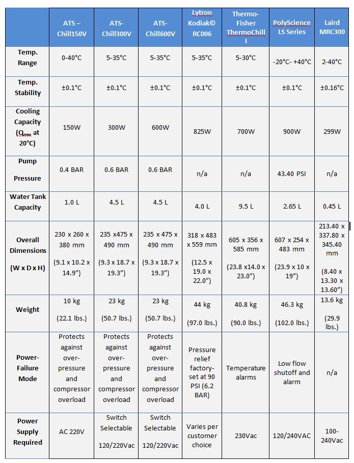 Advanced Thermal Solutions - Page 5 of 105 - Innovations in Thermal ...
