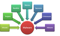 How to remove Malware from your Windows 10 PC - QBS PC Help Blog