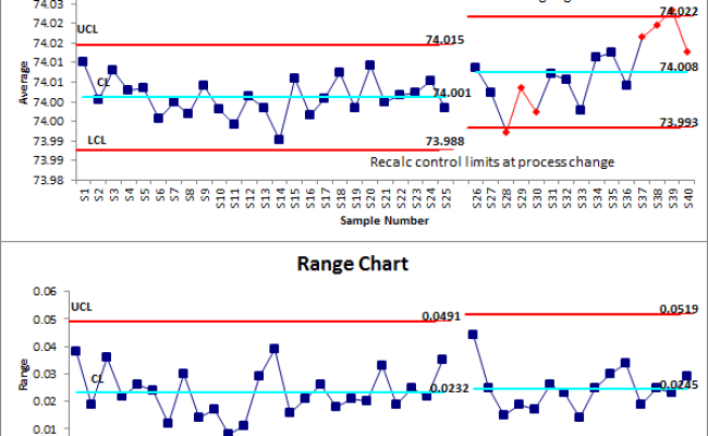 How To Create Control Chart In Excel X Barr Chart 7 Qc Tools Qds Quality Documents Solution how-to-create-control-chart-in-excel-x-barr-chart-7-qc-tools-qds-quality-documents-solution