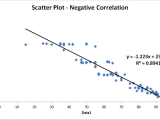 Scatter Plot Example Scatter Diagram Excel Correlation