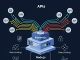 Express Js Node Js The Ultimate Api Development Guide