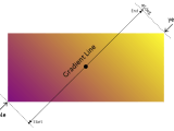 Css Linear Gradient Function