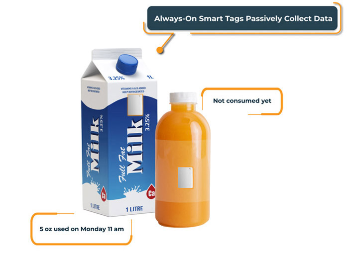 Pre Launch Product Validation Qualsights