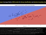 Supervised Machine Learning Support Vector Machine Quant