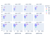 How To Use Multivariate Graphs To Explore Data
