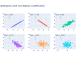Scatter Plot Correlation Calculator Planningrolf