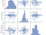 How To Use Multivariate Graphs To Explore Data