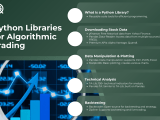Best Python Libraries For Algorithmic Trading Examples