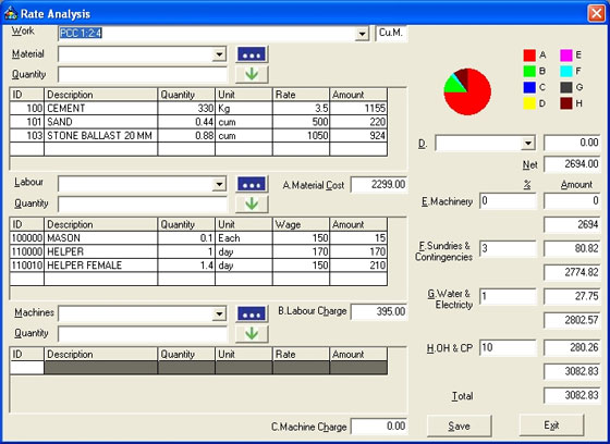 How to analyze rates for Civil Engineering Projects – Construction Cost