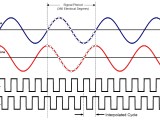 High Resolution Incremental Encoders Quantum Devices