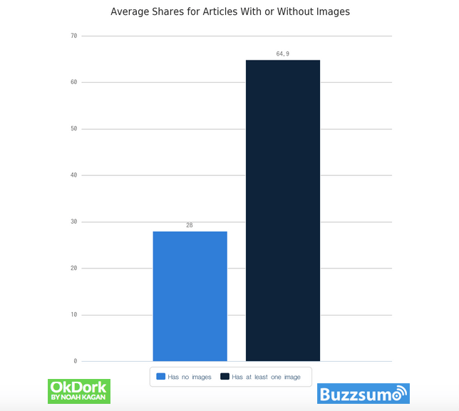The Anatomy of Virality: How to Engineer the Perfect Viral Blog Article ...