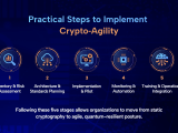 What Is Crypto Agility Qusecure