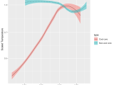 Have A Info About How To Plot Two Lines In Ggplot R Line Graph 2 Hatehurt