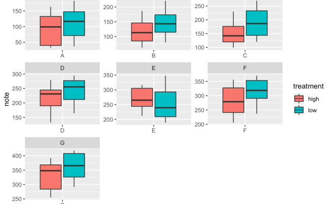 Ggplot2 Group Data Into Multiple Season And Boxplot Side By Side Using Ggplot In R Stack