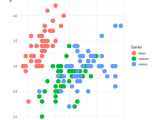 Map A Variable To Marker Feature In Ggplot2 Scatterplot The R Graph