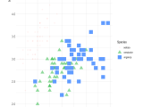 Map A Variable To Marker Feature In Ggplot2 Scatterplot The R Graph
