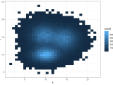 2d Density Plot With Ggplot2 The R Graph Gallery