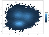 2d Density Plot With Ggplot2 The R Graph Gallery