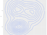 2d Density Plot With Ggplot2 The R Graph Gallery