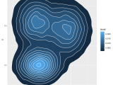 2d Density Plot With Ggplot2 2d Density Plot R Gort
