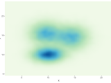 2d Density Plot With Ggplot2 The R Graph Gallery