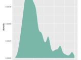 Density Chart The R Graph Gallery