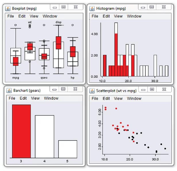 Interactive Graphics with the iplots Package (from "R in Action") | R ...