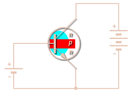 npn Transistor Operation | Manipal Made Easier