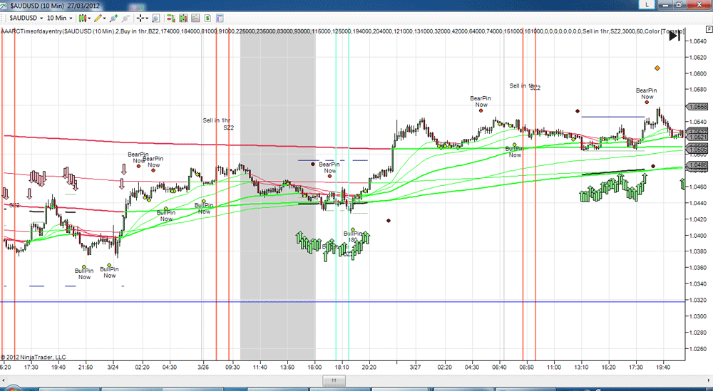 RC TimeOfday | RaefonTrading.com