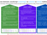 Javascript Substring The Best Way To Extract Substring Msr Web
