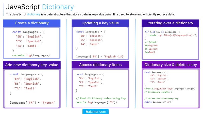 JavaScript Dictionary: How to Use It Like a Pro | MSR - Web Dev Simplified