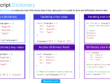 Javascript Dictionary How To Use It Like A Pro Msr Web Dev Simplified