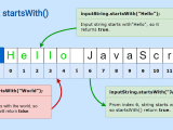 Javascript String The Complete Guide Msr Web Dev Simplified
