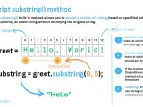Javascript Comparison Between Stringslice Vs String