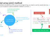 Javascript Append String What You Need To Know Msr Web Dev Simplified