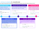 Javascript String Empty How To Avoid The Dreaded Error Msr Web Dev