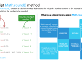 Javascript Round To 2 Decimal Places Made Easy Msr Web Dev Simplified