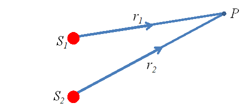 Interference Notes Interference Notes Interference Is A Phenomenon - Beautiful Full HD Abstract Backgrounds | Free Download