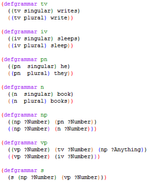 Definite Clause Grammars In Lisp Part 2 Rangarajan Krishnamoorthy On Programming And Other